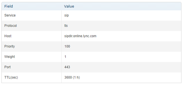 Domain Verification : Foetron - Microsoft Cloud Solutions Provider
