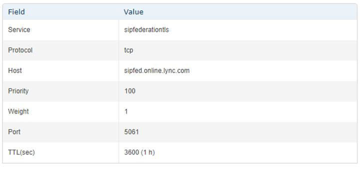 Domain Verification : Foetron - Microsoft Cloud Solutions Provider