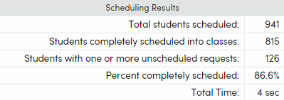 Schedule All Students : Aeries Software