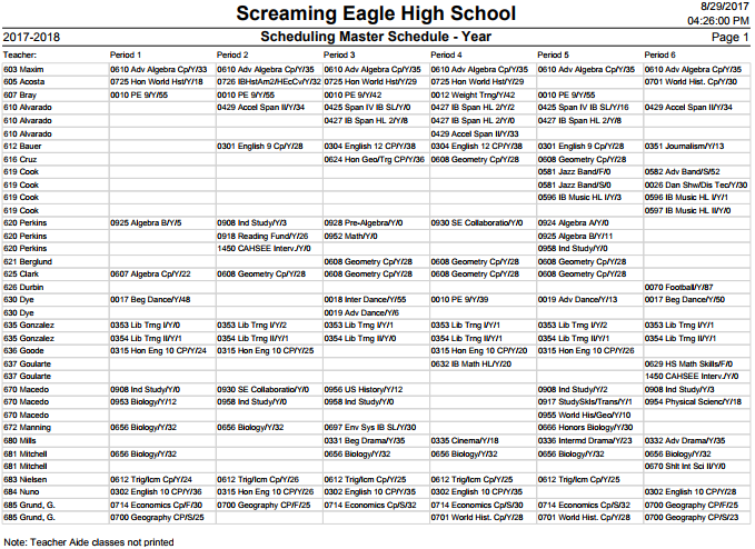 Scheduling Master Schedule Board : Aeries Software