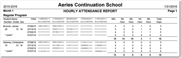 Alternative School Configuration : Aeries Software