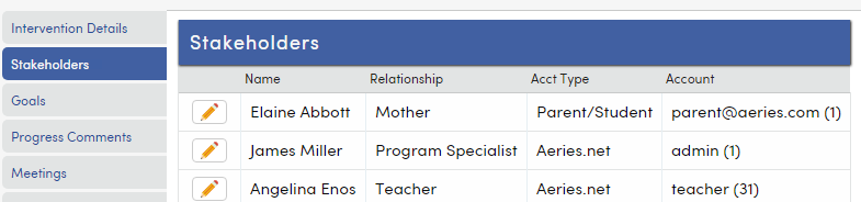 Intervention Stakeholders : Aeries Software