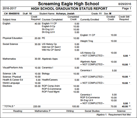 Grade Reporting - Print Student Graduation Status Reports : Aeries Software