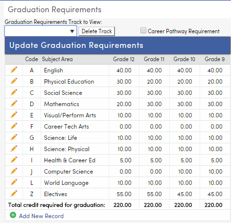 Graduation Requirements : Aeries Software