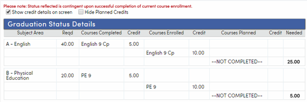 Graduation Requirements : Aeries Software