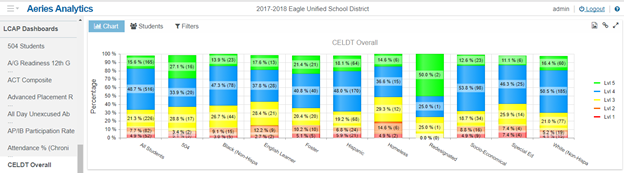 LCAP Overview : Aeries Software