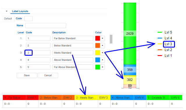 Item Definitions - Analytics Indicators : Aeries Software