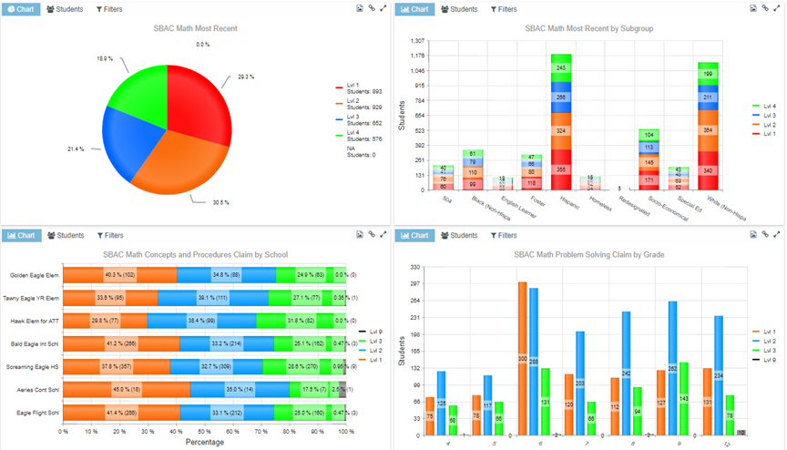 Analytics Overview : Aeries Software