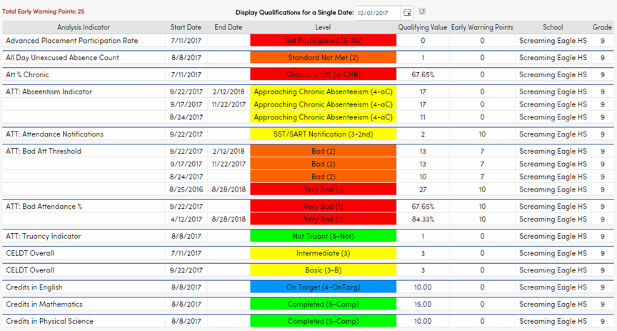 Analytics Overview : Aeries Software