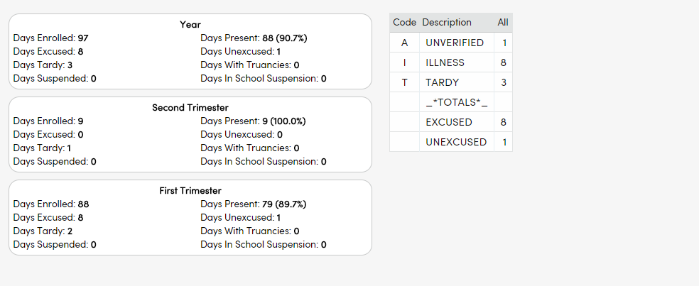 Update Student Attendance : Aeries Software