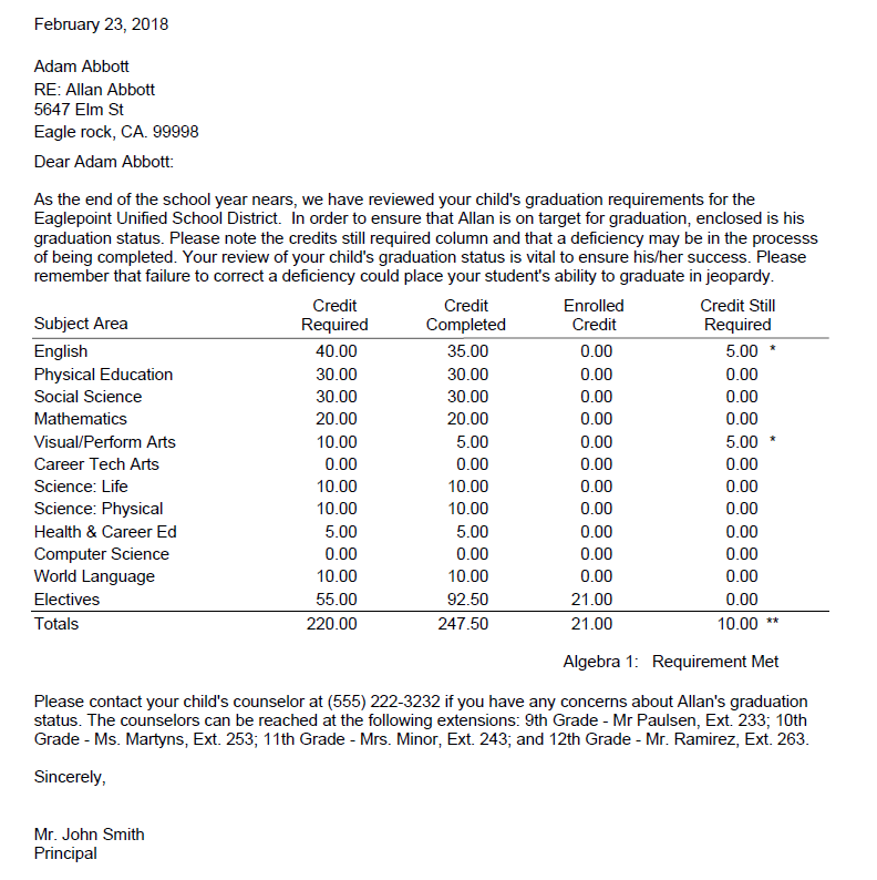Graduation Status Letter Text Editor : Aeries Software