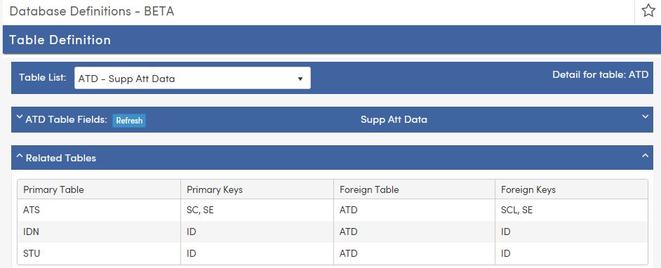 Database Definitions : Aeries Software