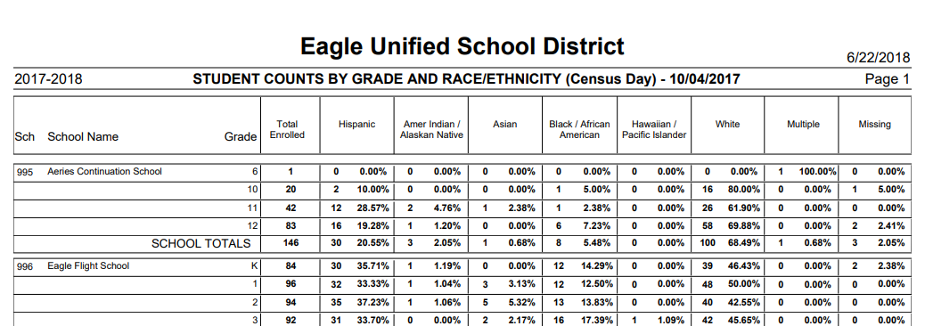 Student Counts (Census Day) Report : Aeries Software