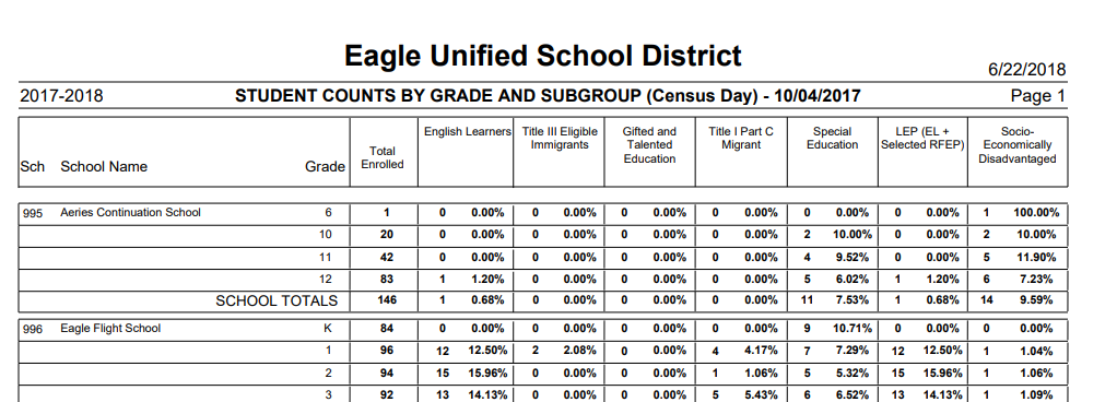 Student Counts (Census Day) Report : Aeries Software