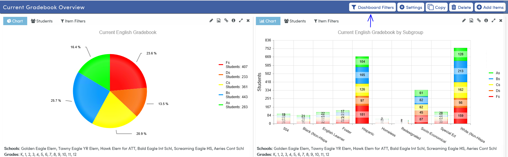 Analytics Dashboard Setup : Aeries Software