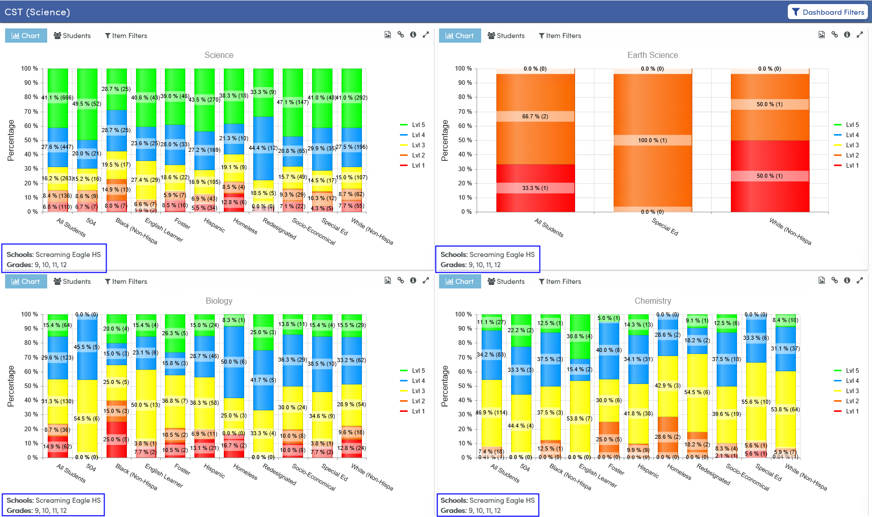 Using the Assessment Data : Aeries Software