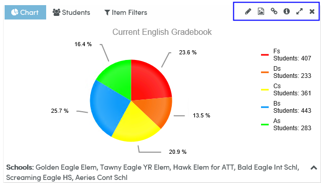 Analytics Dashboard Setup : Aeries Software