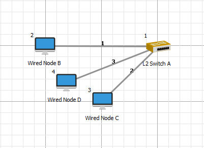 Why broacast packets aren't sent across the router? : NetSim Support Portal
