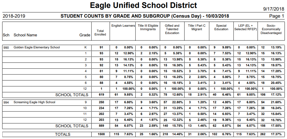 Student Count Reports (Census Day) : Aeries Software