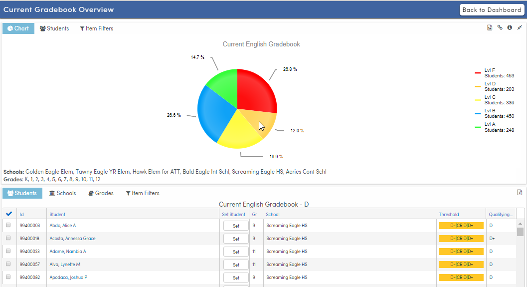 Using the Assessment Data : Aeries Software
