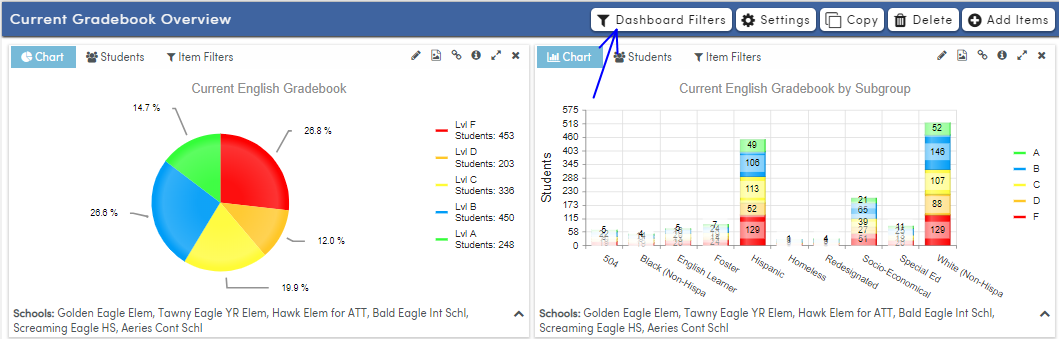 Using the Assessment Data : Aeries Software