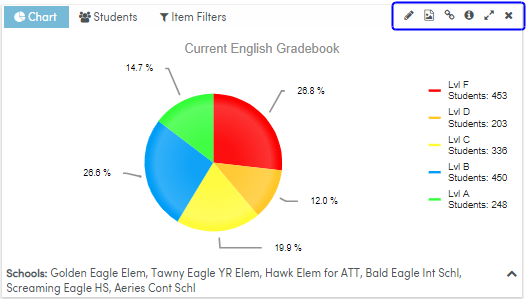 Using the Assessment Data : Aeries Software