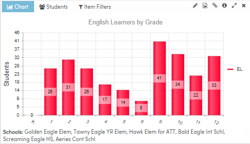 Using the Assessment Data : Aeries Software