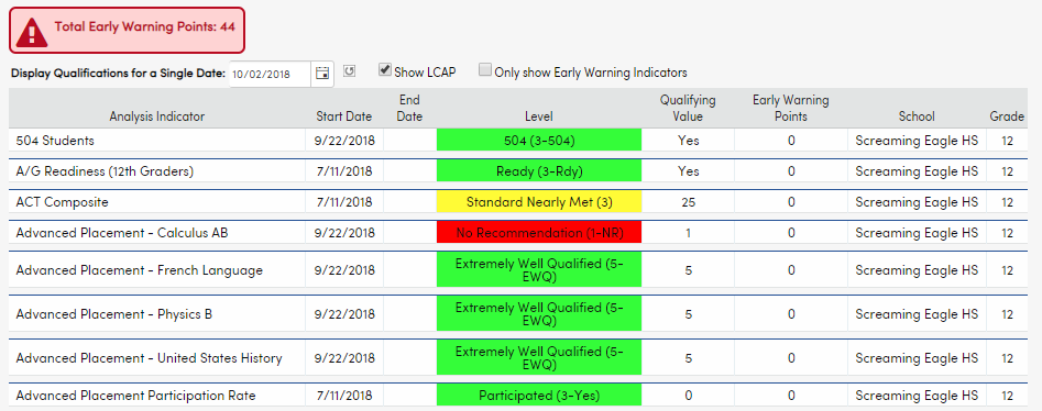 Analytics Overview : Aeries Software