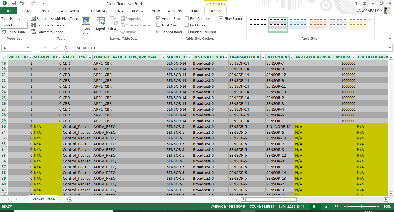 What does N/A in the trace mean? : NetSim Support Portal