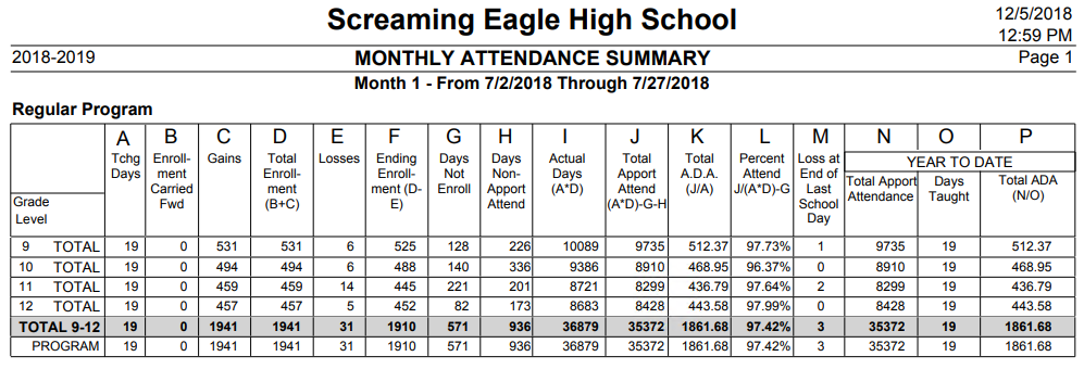 Monthly Attendance Summary Report (ADA Reporting) : Aeries Software