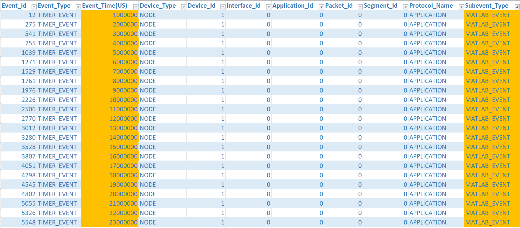Interfacing NetSim and SIMULINK : NetSim Support Portal