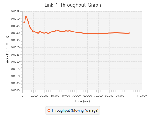 Interfacing NetSim and SIMULINK : NetSim Support Portal
