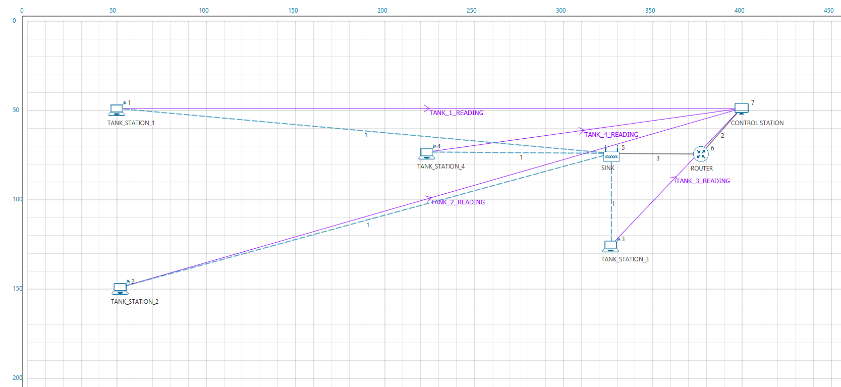 Interfacing NetSim and SIMULINK : NetSim Support Portal