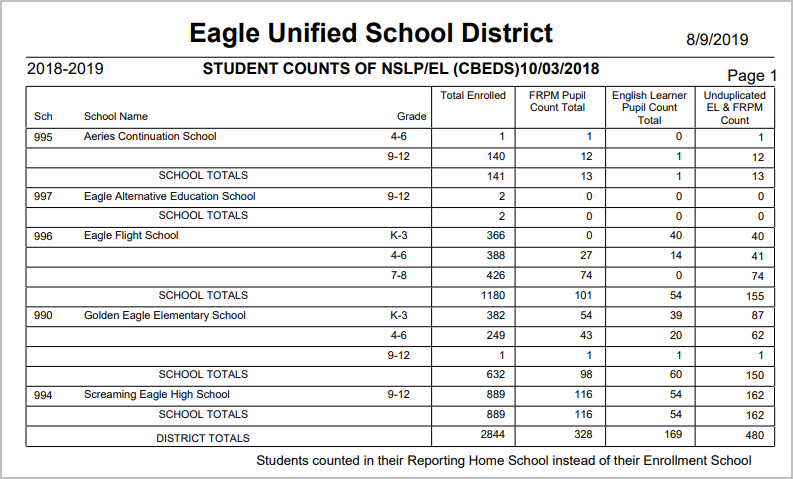 Student Counts (Census Day) Report : Aeries Software