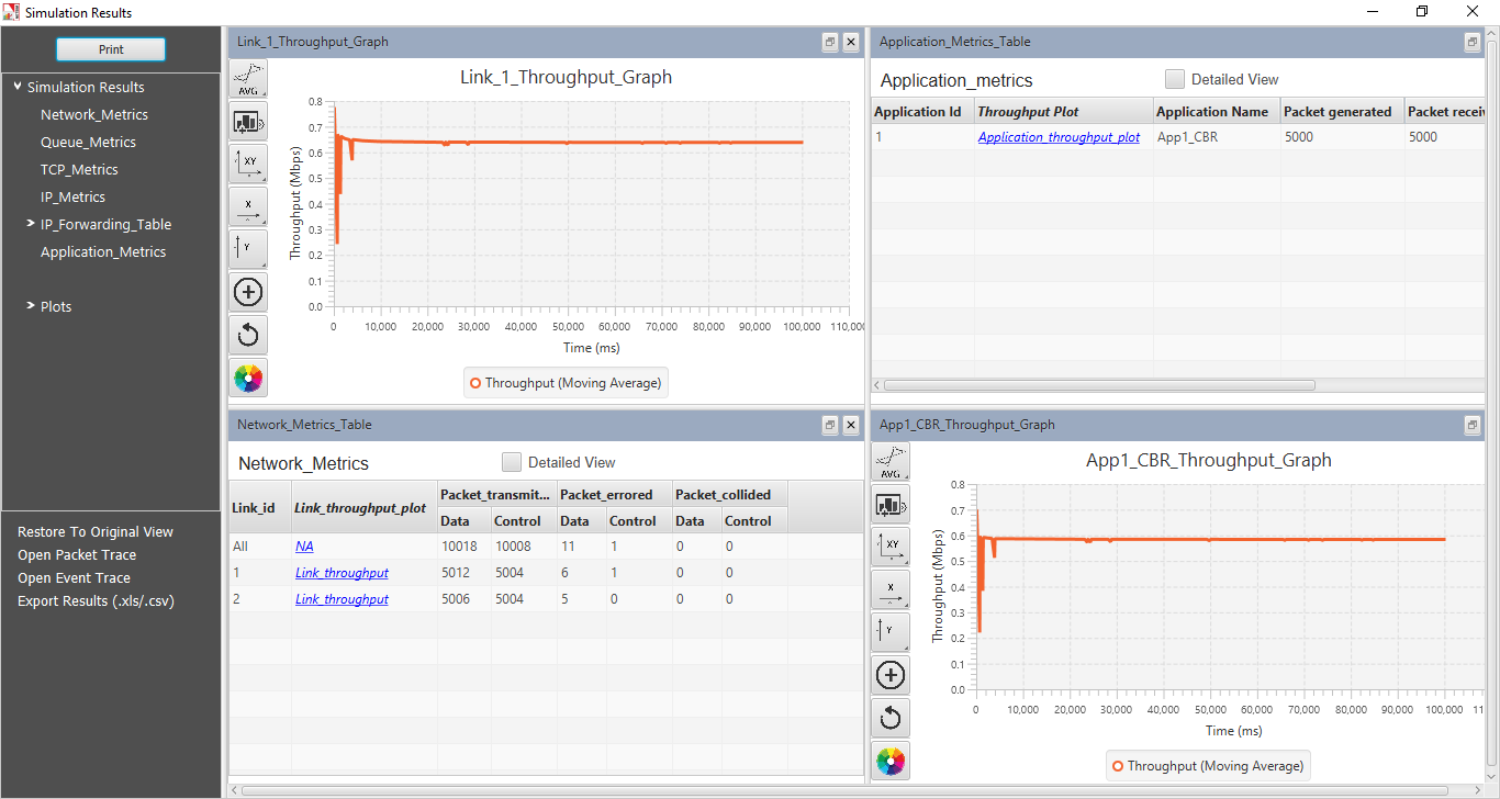 Difference in metrics values between results and packet trace log file ...