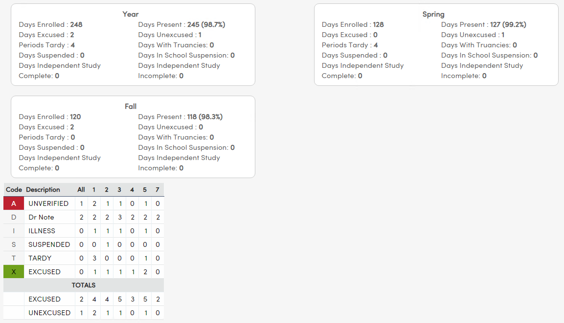 Flex Scheduling - Student Attendance : Aeries Software
