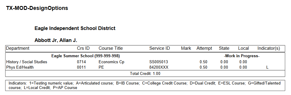Transcript Indicator Definitions : Aeries Software