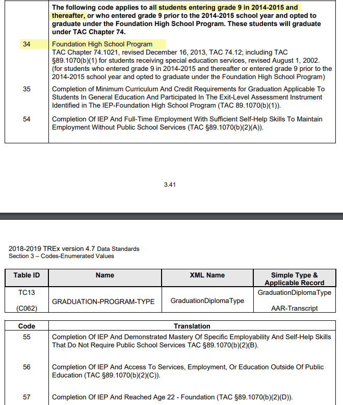 Texas - Student Academic Achievement Record (AAR)/Transcript : Aeries Software