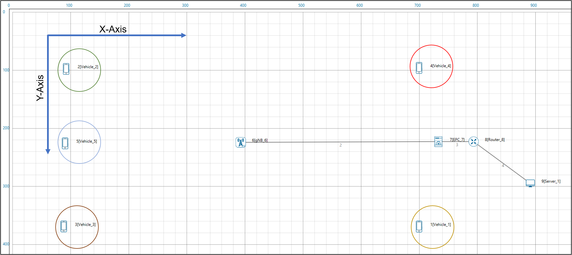 Integrating SUMO for 5G simulations in NetSim : NetSim Support Portal