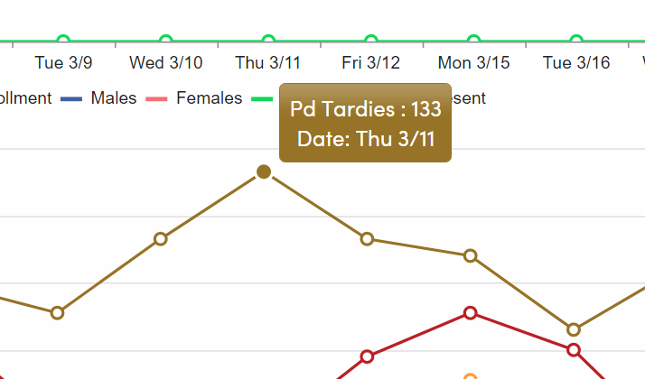 Attendance Dashboard : Aeries Software