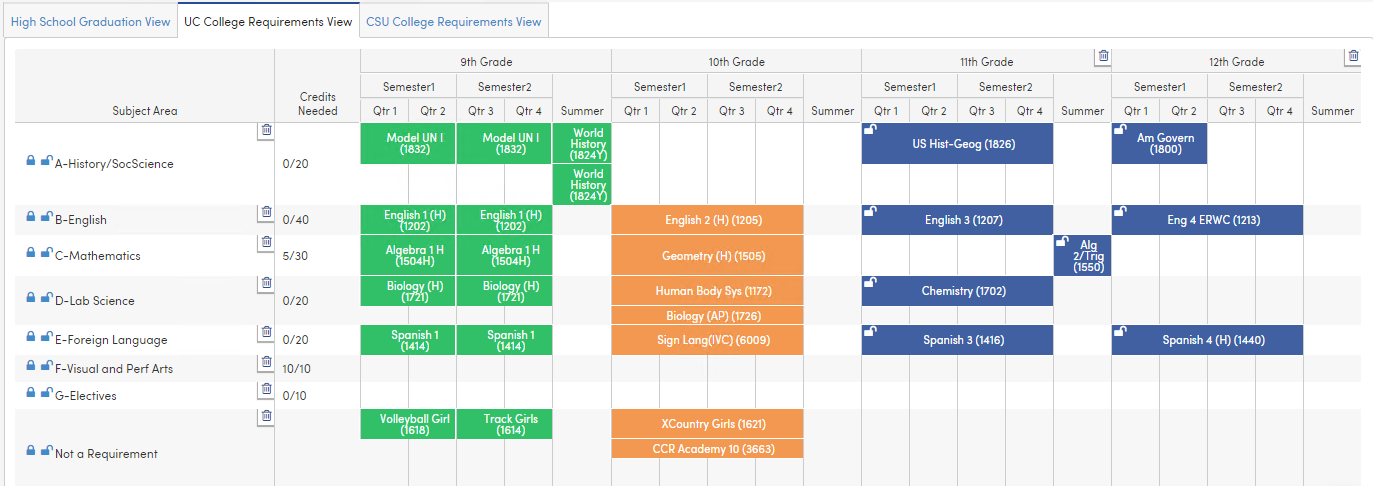 Academic Plan : Aeries Software