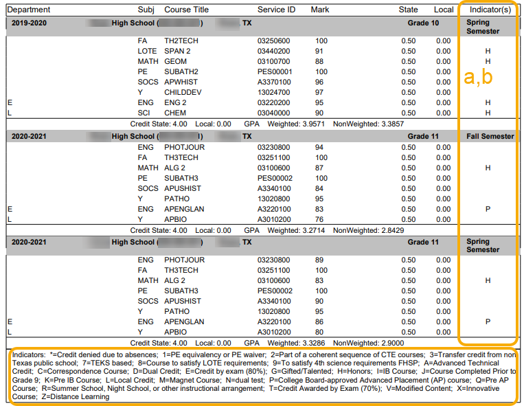 Texas - Student Academic Achievement Record (AAR)/Transcript : Aeries Software