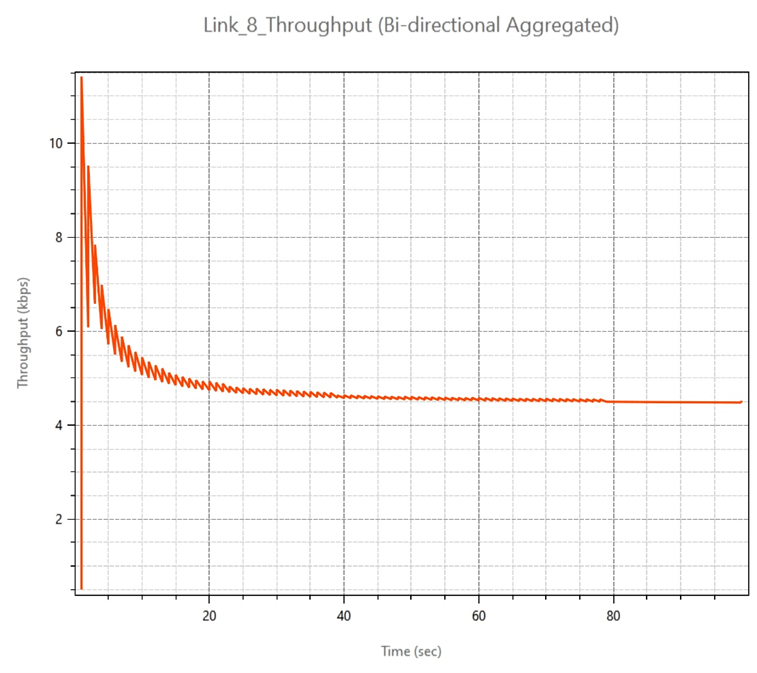 Interfacing NetSim and SIMULINK : NetSim Support Portal
