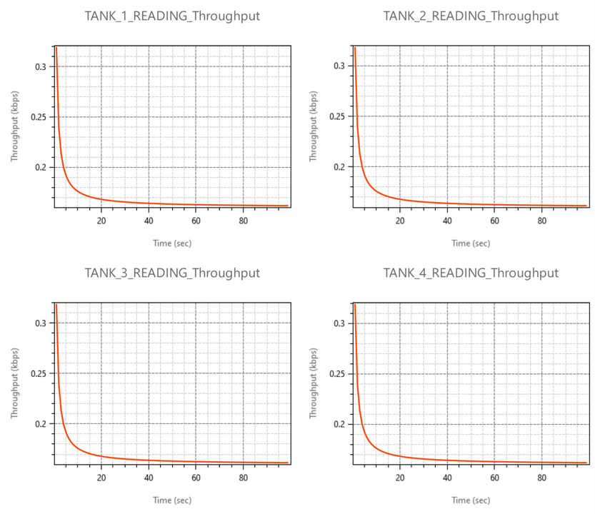Interfacing NetSim and SIMULINK : NetSim Support Portal