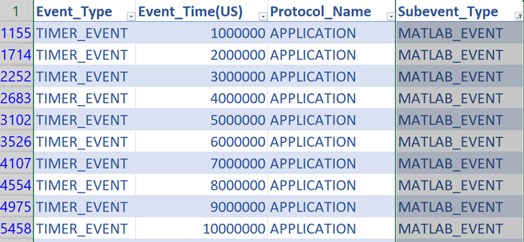 Interfacing NetSim and SIMULINK : NetSim Support Portal