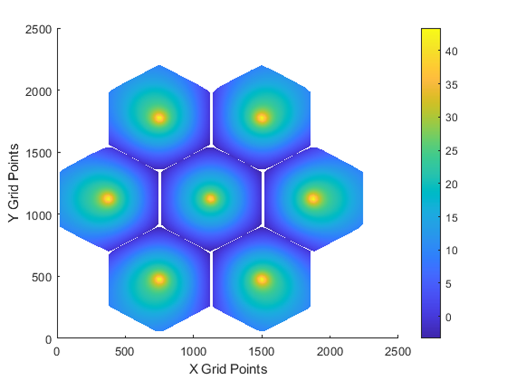 Generating a SINR heatmap for the standard 7 cell and 19 cell 5G ...