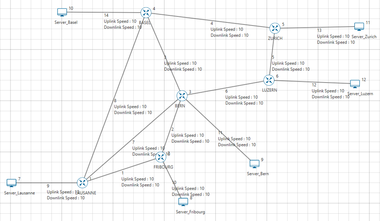 Modeling and Simulation of Swiss University Network in NetSim : NetSim ...