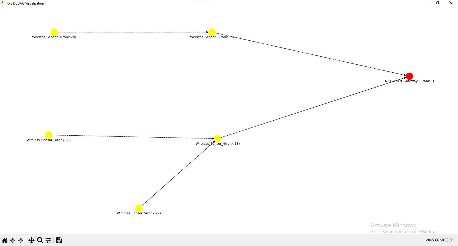 How to visualize the RPL DoDAG formed in NetSim IoT network? : NetSim Support Portal