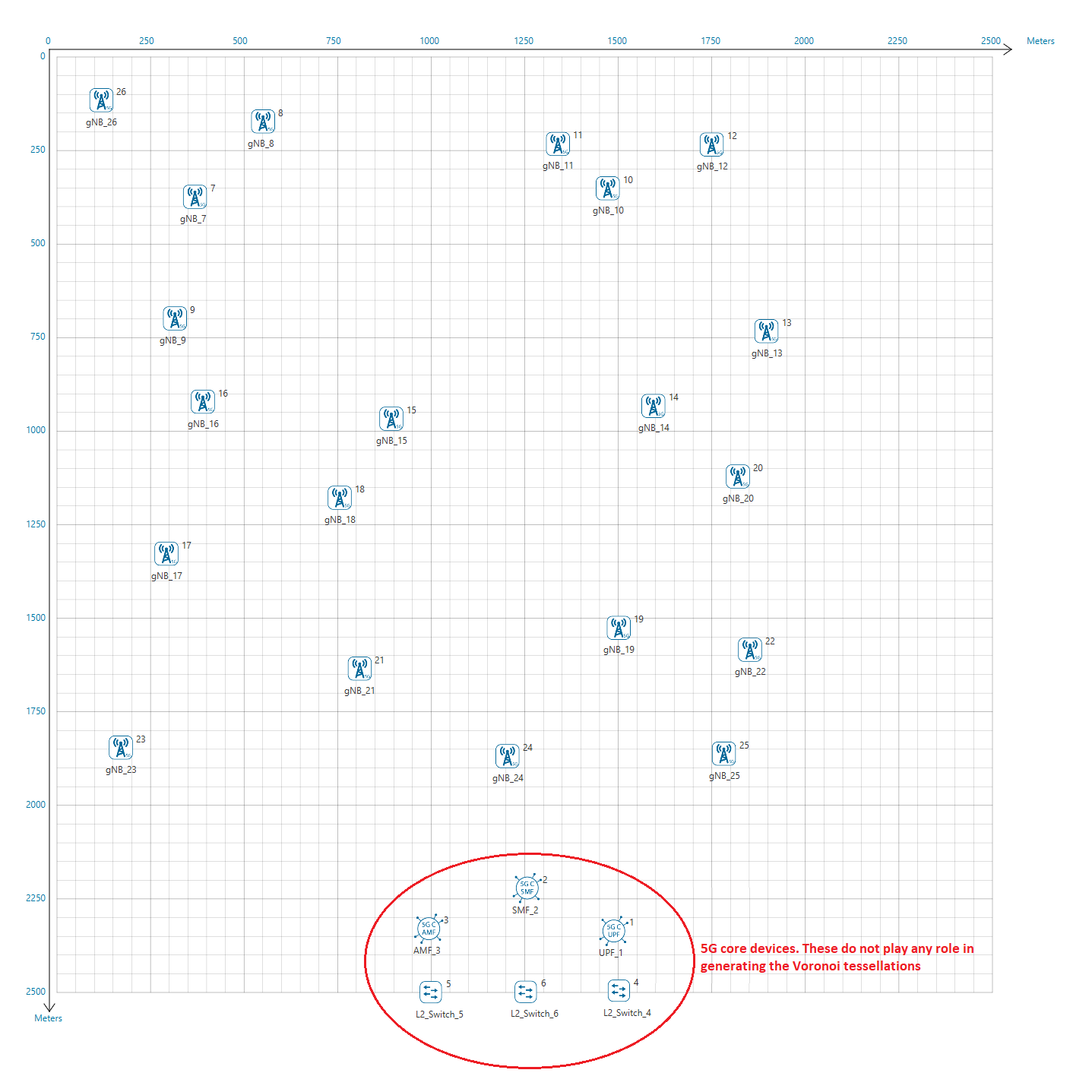 generating voronoi tesselation of a 5G network : NetSim Support Portal