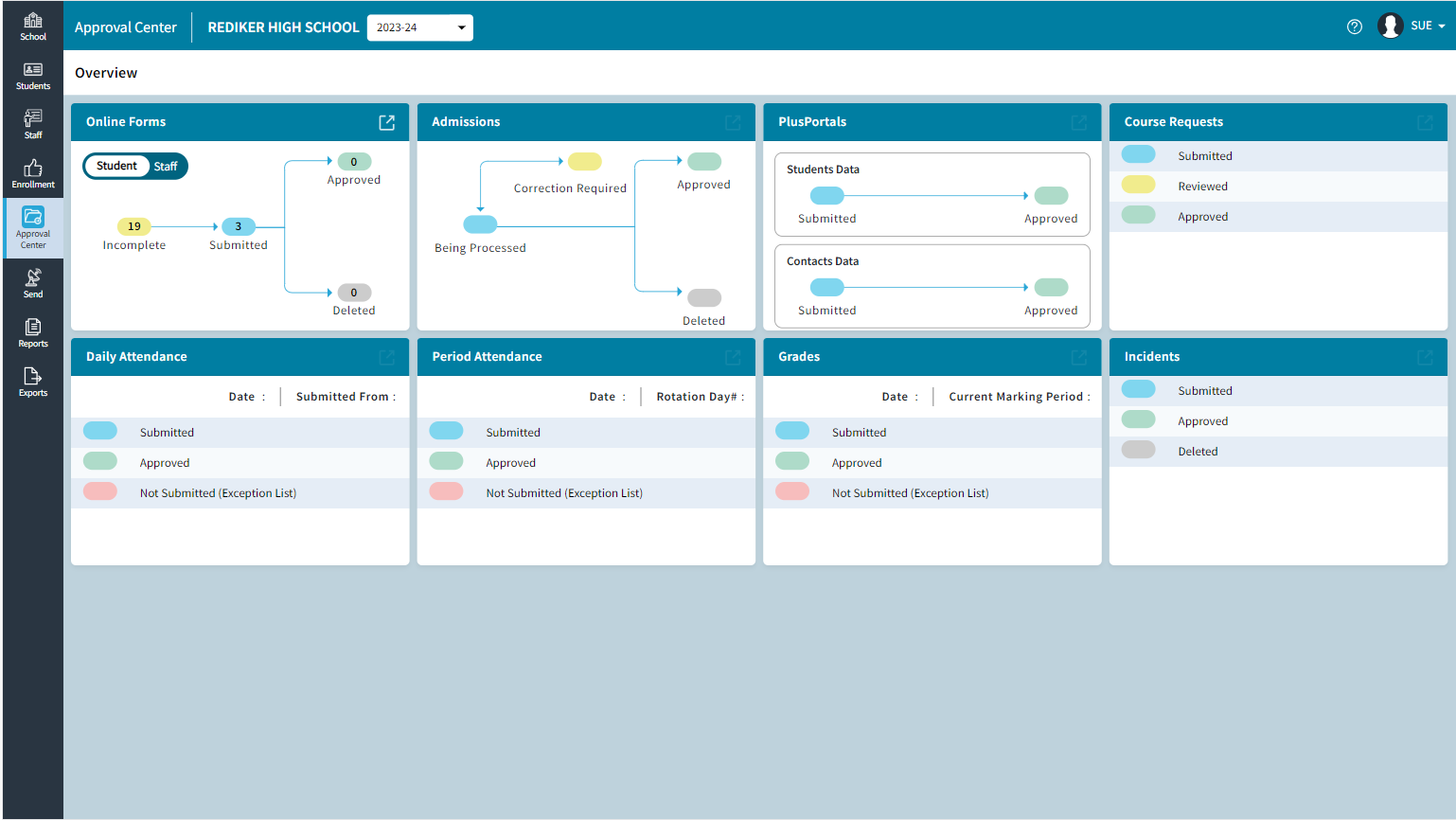 Approval Center: Online Forms - Rediker Software